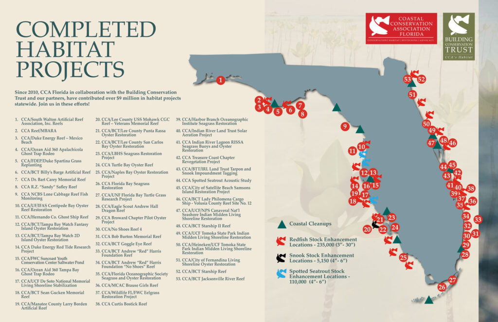 2023 Habitat Update - CCA Florida
